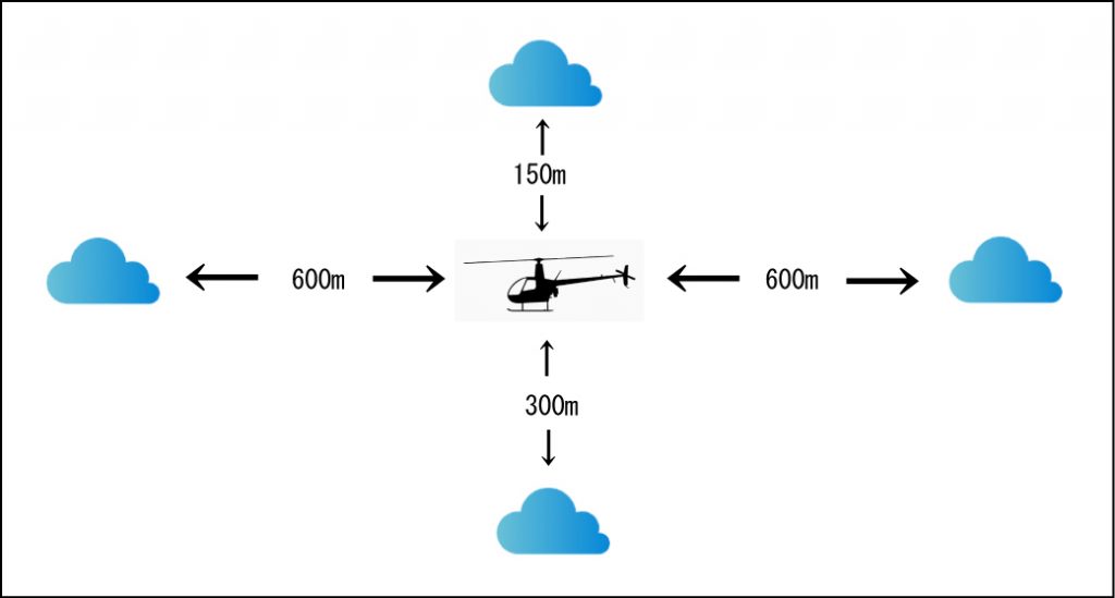 VMC-2 | Alpha Aviation